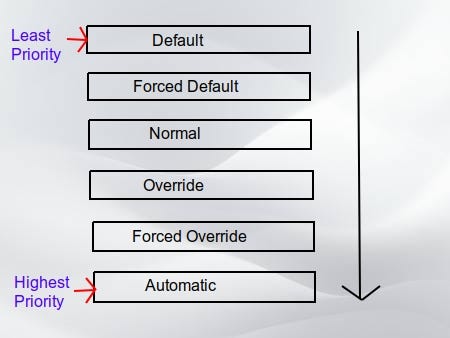 Object detection using YOLO. Unlike the RCNN series, YOLO treats… | by Omkar More | Medium
