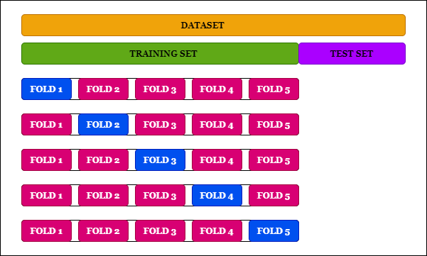 Using forward_hooks to Extract Intermediate Layer Outputs from a Pre ... Using forward_hooks to Extract Intermediate Layer Outputs from a Pre ...