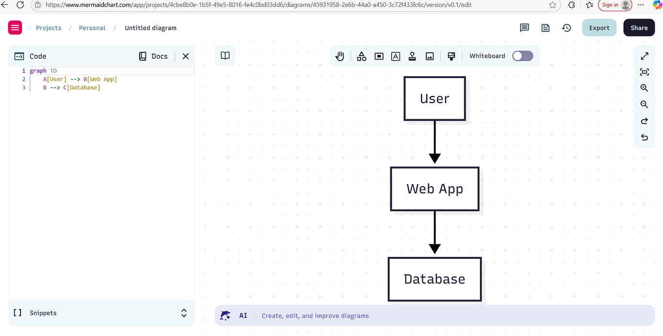 Top 9 tools for C4 model diagrams | by IcePanel | Medium