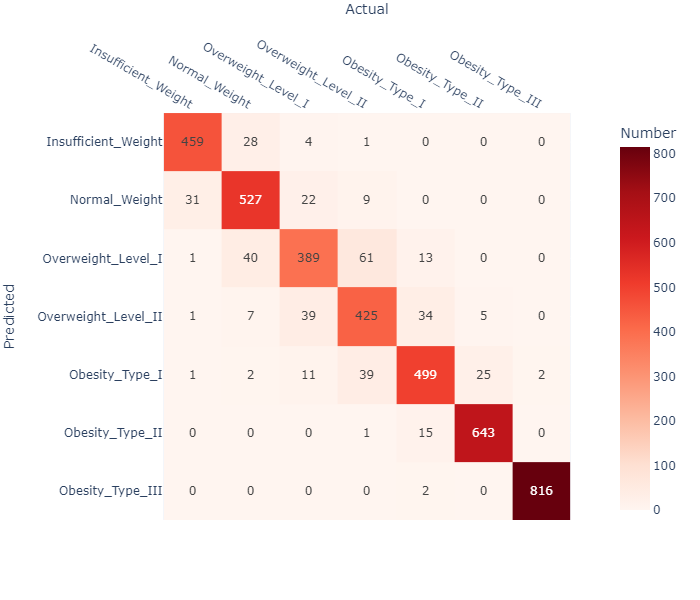 Traffic signs detection and classification with Detecto and Tensorflow ...