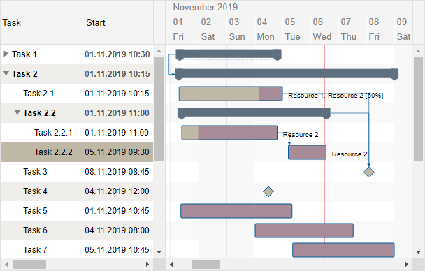 Gantt charts for Angular. As the publication name suggests, at… | by DlhSoft | Gantt chart ...