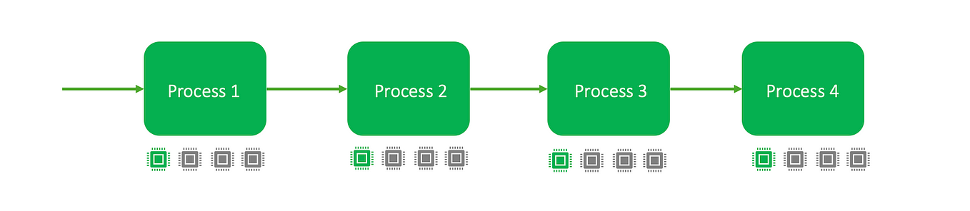 ML Pipeline Decoupled: I managed to Write a Framework Agnostic ML ... ML Pipeline Decoupled: I managed to Write a Framework Agnostic ML ...