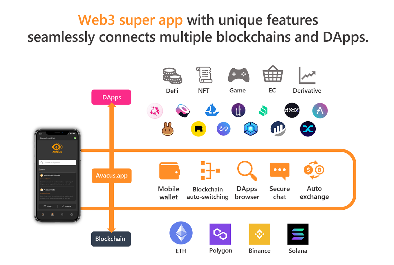 Introducing Avacus: Bring Cryptoassets Closer to You | Medium