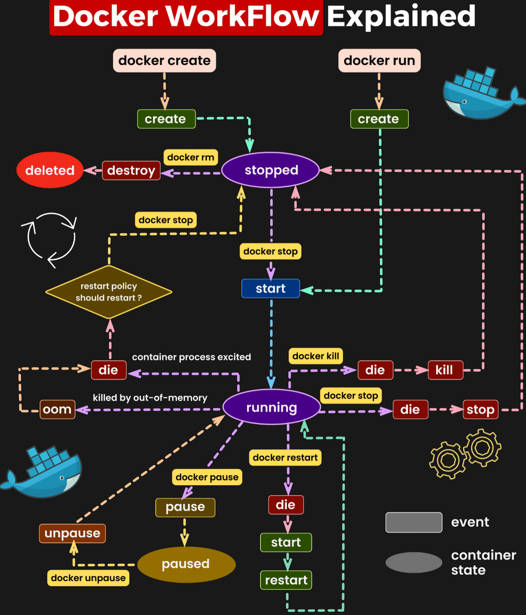 Demystifying Virtual Environments in Python: A Comprehensive Guide for Developers | by Anuj ...