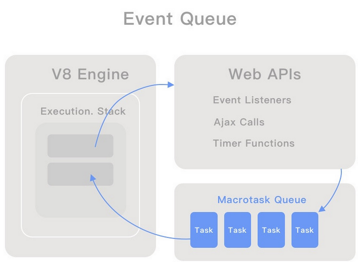 [Vue]-前端新手深入系列(Vue Create App and Mount) | by Yhosutun2491 | Medium
