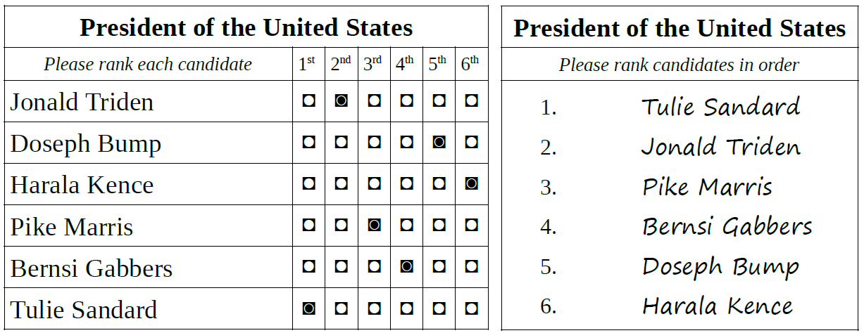 The Borda count. A voting method in profile | by Tomas McIntee | Basic ...
