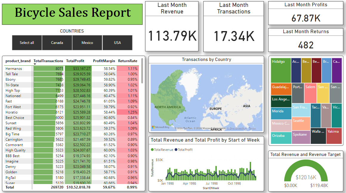 Insights into Customer Churn through Data Visualization Using Power BI ...