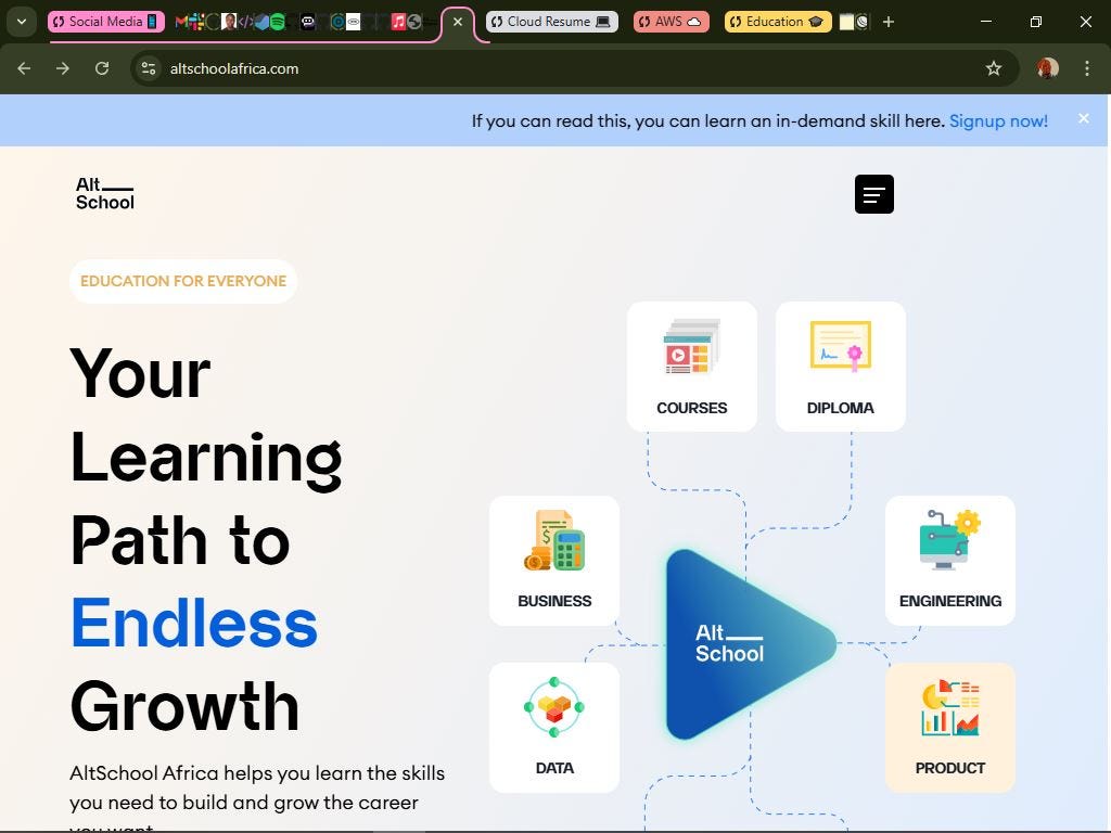 Securing Aws Lambda Functions Best Practices And Strategies By Ikoh Sylva Medium 2977