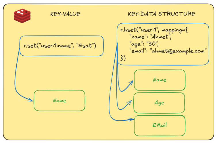 Sliding Window Counter Rate Limiter (Redis & Java) | by Raphael De Lio | Redis with Raphael De ...