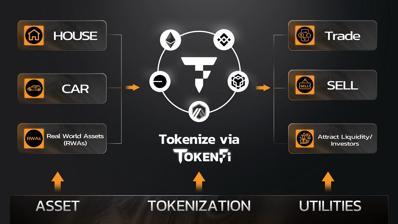 The Token Classification Framework | by Thomas Euler | Untitled INC ...