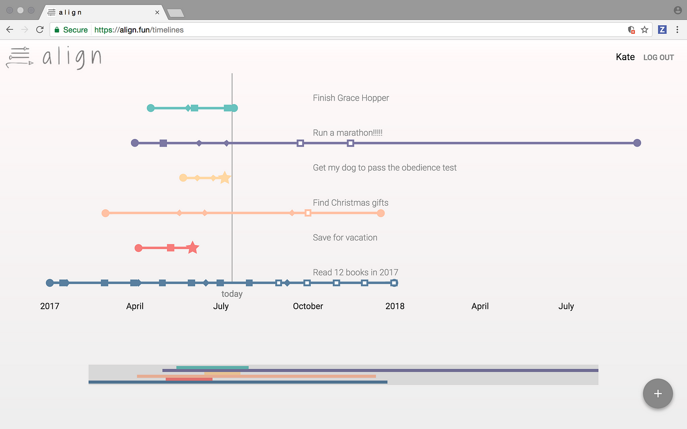 Full-Stack JavaScript in Six Weeks: A Curriculum Guide | by Sophia ...