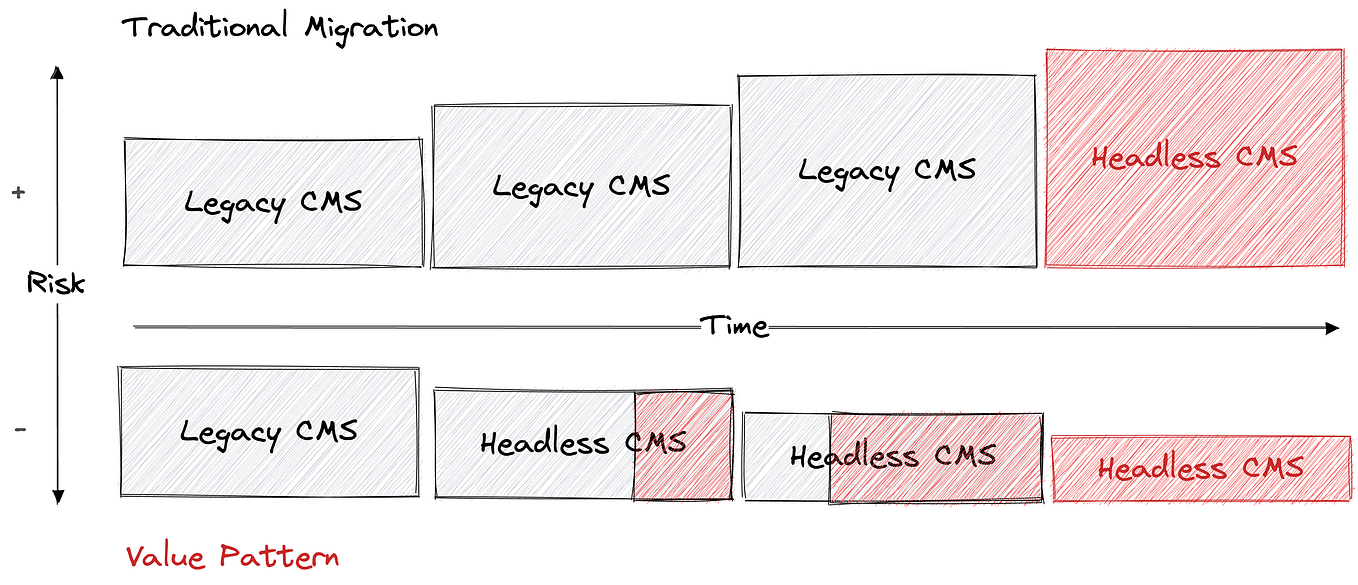 Design Systems: building custom vs building on top of an open-source ...