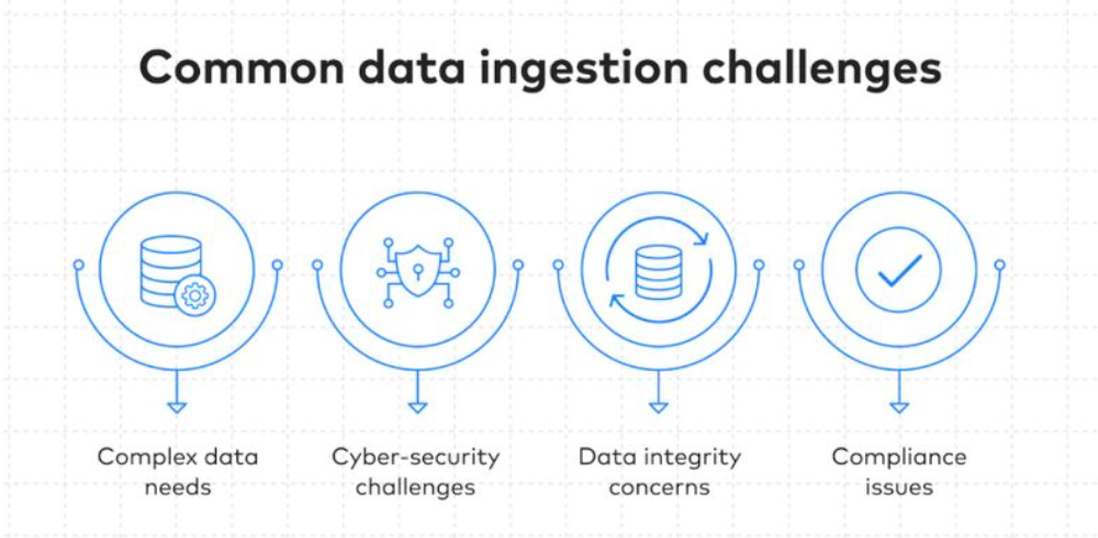 Day 1 / 100 of Data Engineering. Hey!! 👋 Thrilled to kick off my 100 ...