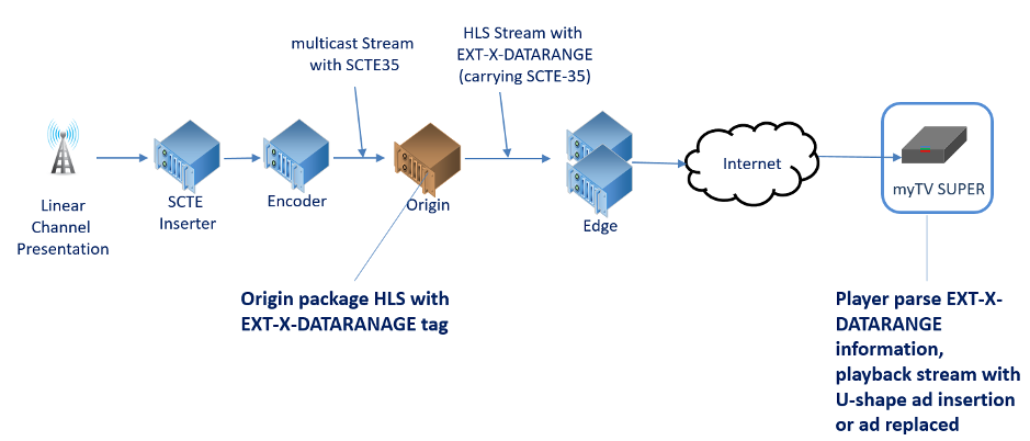 How to implement Peer-to-peer (P2P) in OTT video streaming? | by tech ...