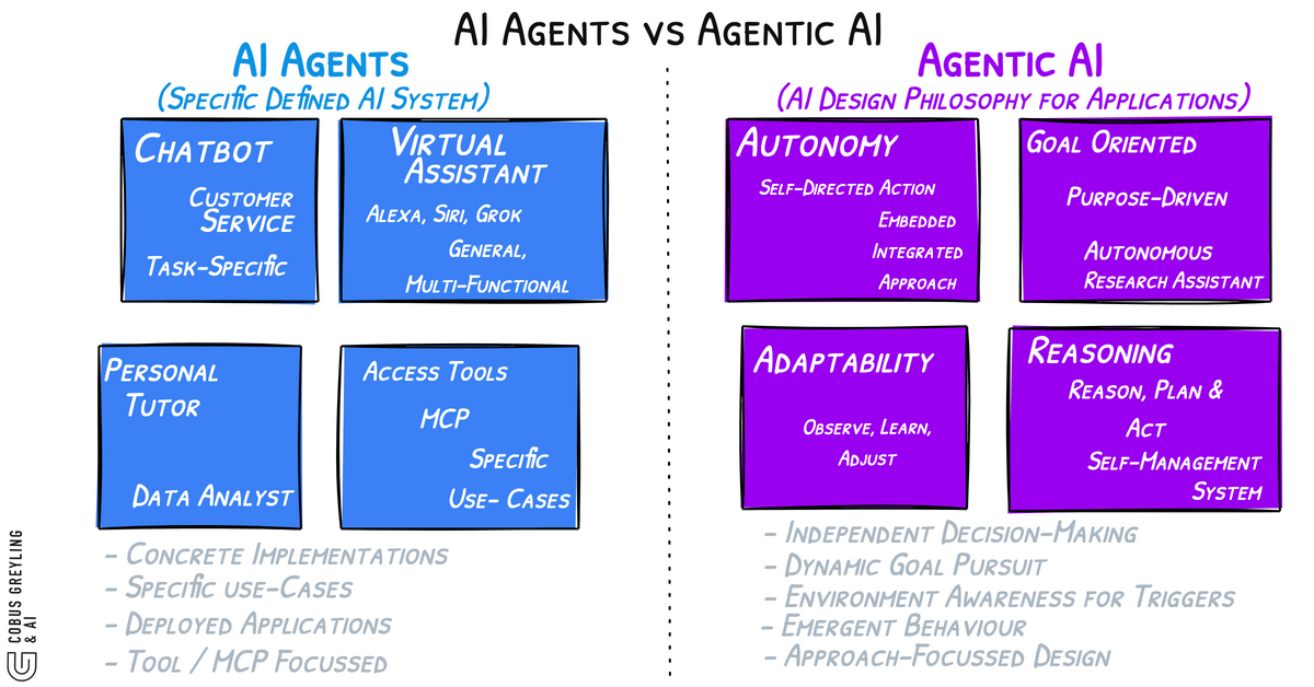 Managing Your OpenAI Token Use. In this article I explain OpenAI token ... Managing Your OpenAI Token Use. In this article I explain OpenAI token ...