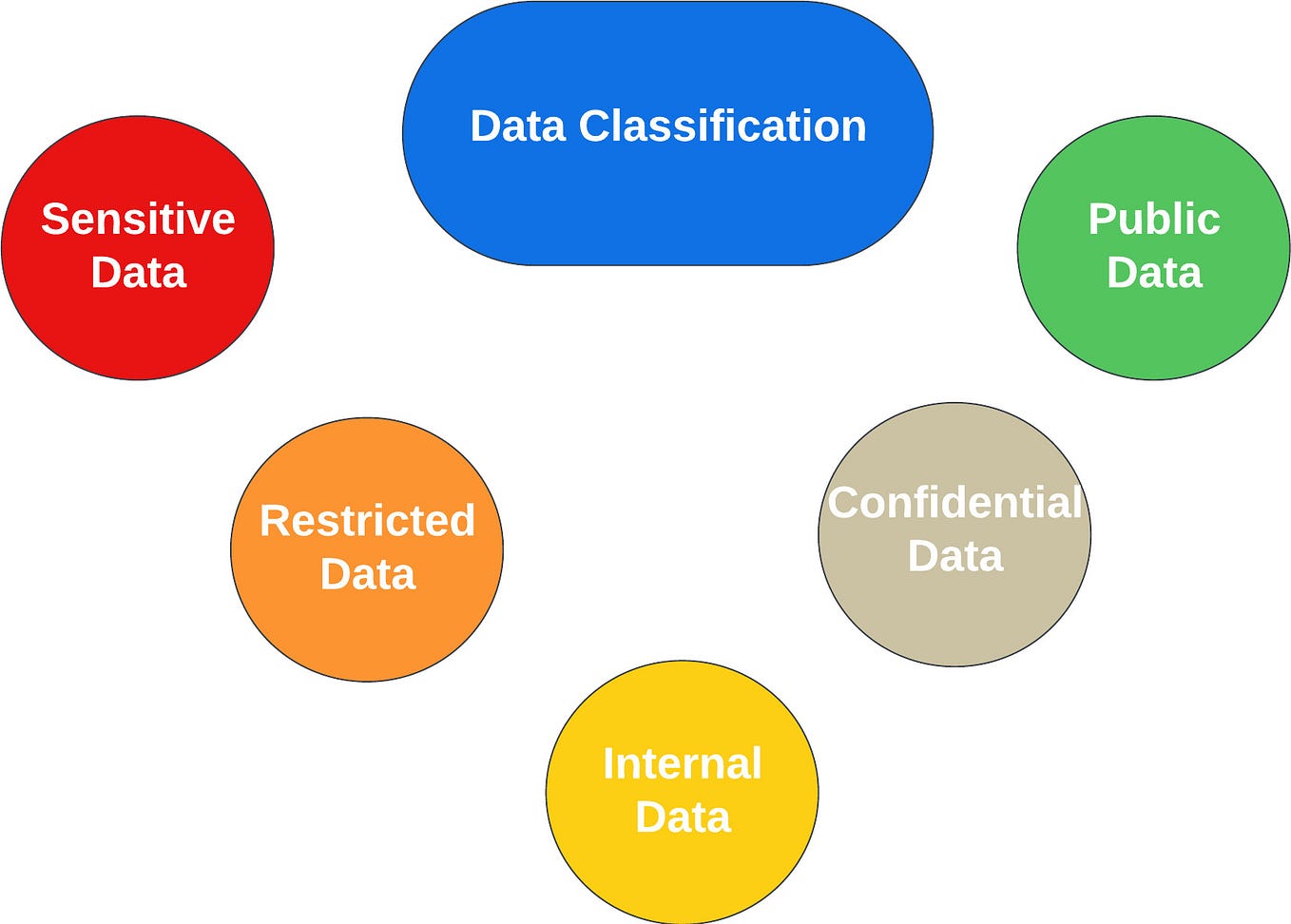 Roadmap for Robust Disaster Recovery Plan | by Ahmed Gameel | Medium