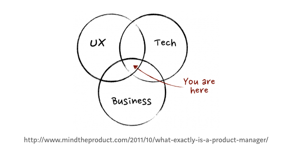 11 different Product Management styles and when to use them | by ...