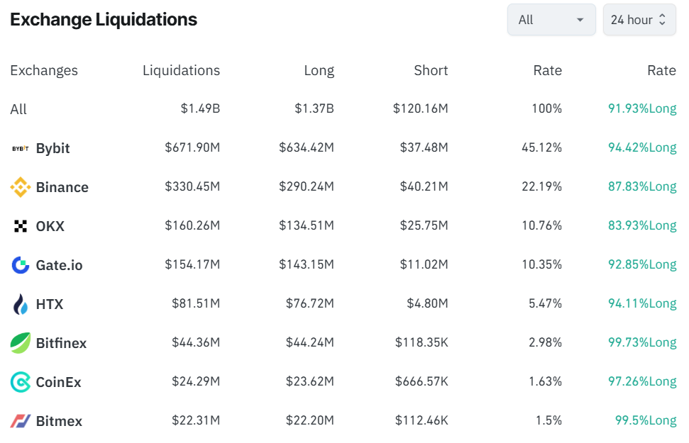 Modeling Bitcoin Value with Scarcity | Medium