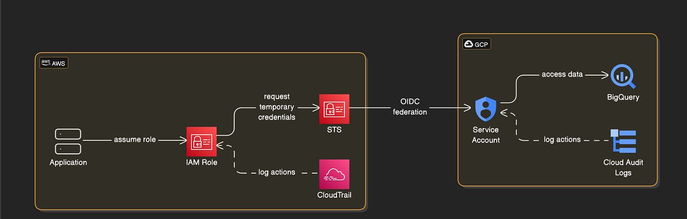 Authentik vs Keycloak: Choosing the Right Open-Source IAM Tool: Part-02 ...