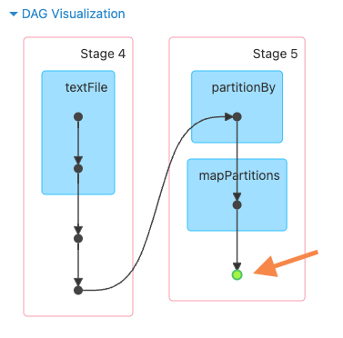 Apache Spark — Executors — How many tasks can my cluster run in parallel | by swetha murali | Medium