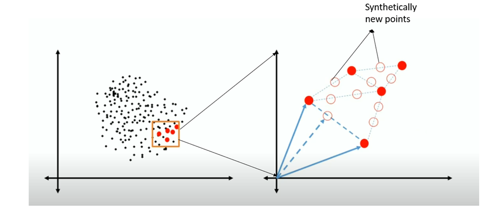 Exploring Edited Nearest Neighbour Undersampling Technique for ...