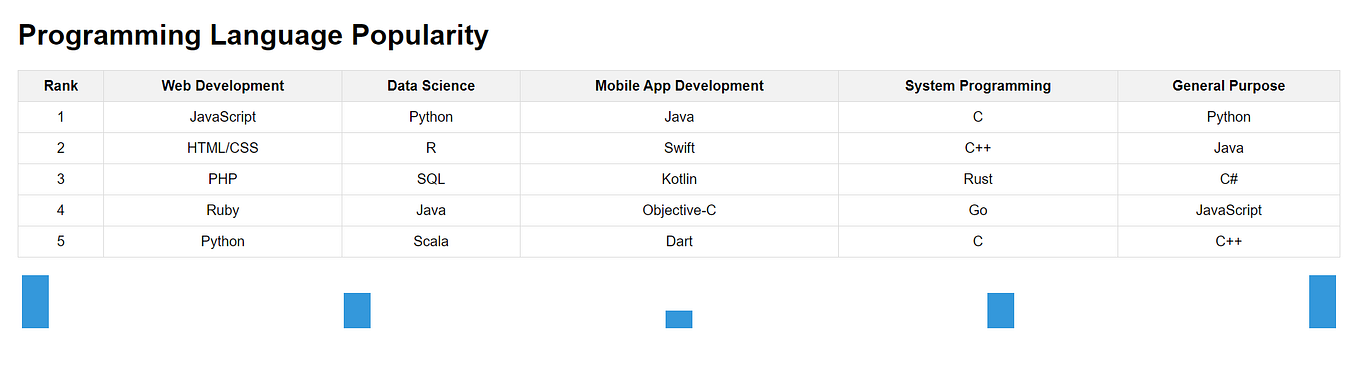 PROMPT ENGINEERING.💡. Prompt engineering is the process of… | by ADITYA KALYAN | Medium