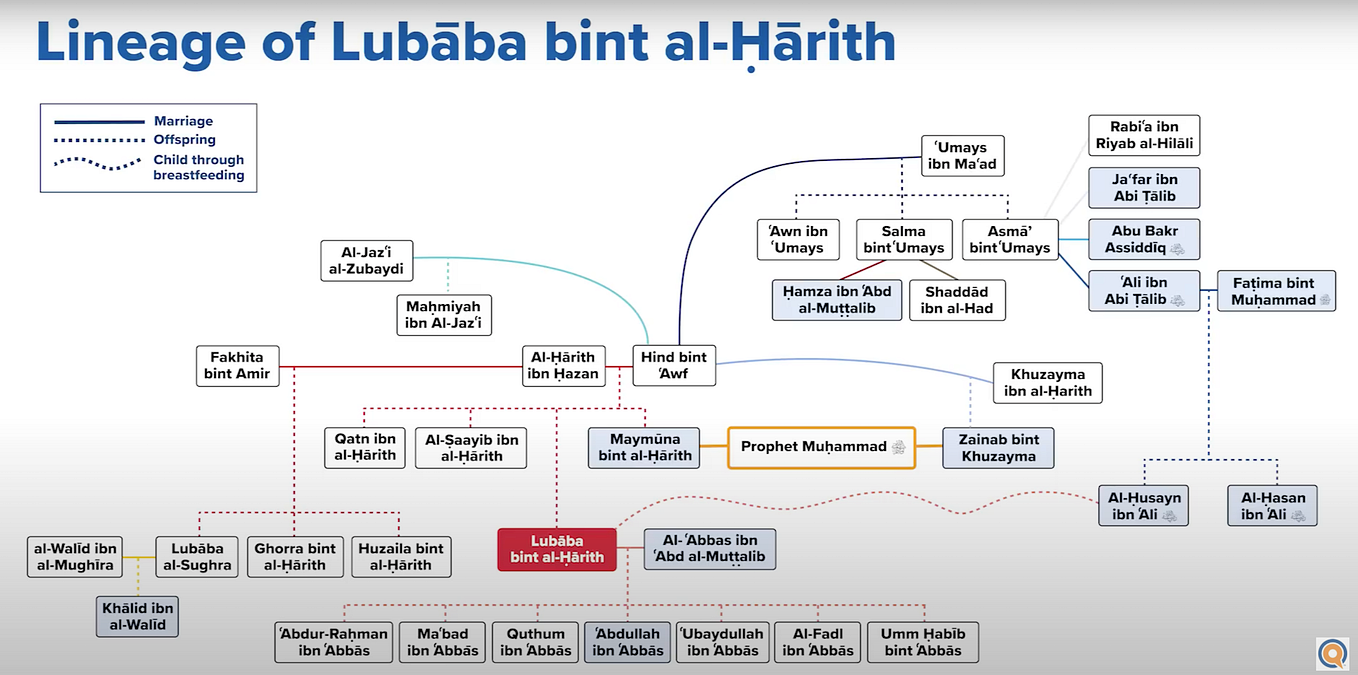 Zayd Ibn Al Haritha (ra): Loved and Liberated | by Fitriana Nur Rahmawati | Medium