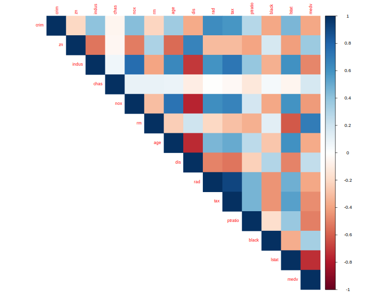 Logistic regression classifiers in R | by Nic Coxen | Dev Genius