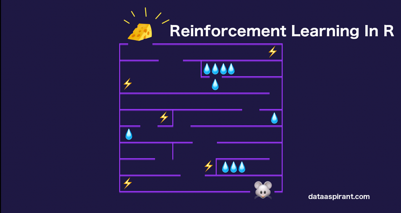 Cart Pole Gym using Reinforcement Learning | by Samandar Xamidov | Medium