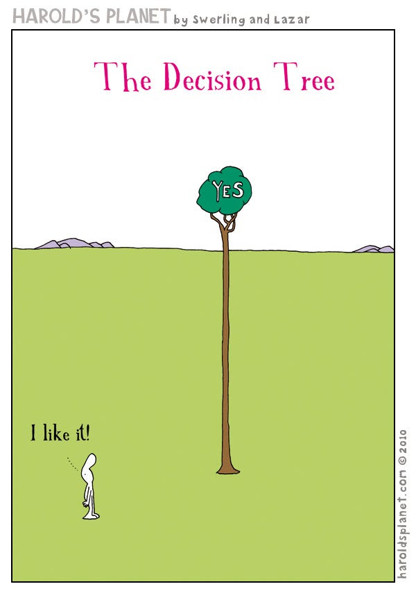 Handling Matrices in Python — A NumPy Tutorial | by Rishi Sidhu | AI ...