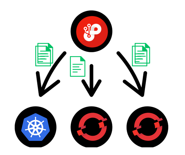 Installing Argo CD using helm. In this blog post, we will guide you ... Installing Argo CD using helm. In this blog post, we will guide you ...