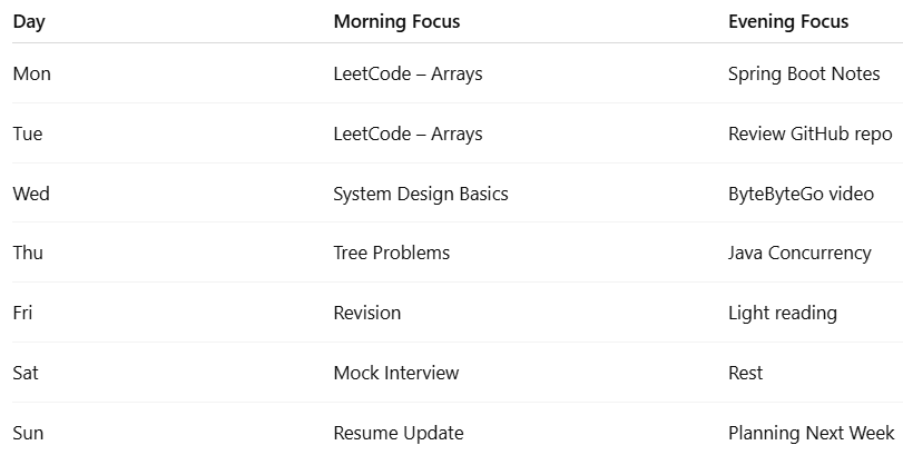 10 Golden Rules For Solving A Coding Question In An Interview By Arslan Ahmad Level Up Coding