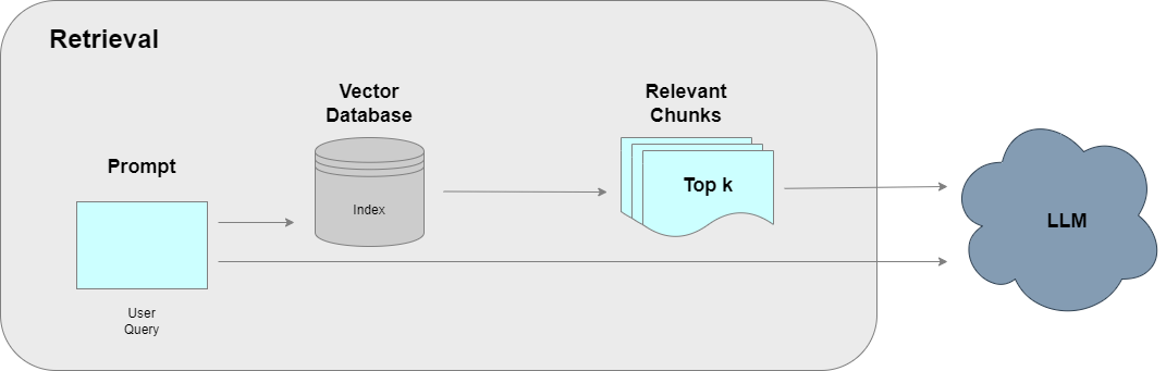 Advanced RAG techniques with LangChain — Part 5 | by Roberto Infante | Dec, 2024 | Medium