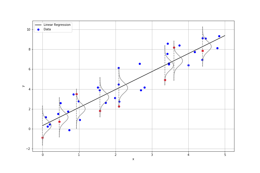 比較 Cross Entropy 與 Mean Squared Error | by William Huang | Jarvis ... 比較 Cross Entropy 與 Mean Squared Error | by William Huang | Jarvis ...