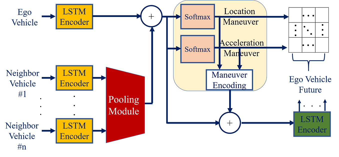 OCR with Deep Learning in PyTorch (EasyOCR) | by Mohamed Hasan | Medium
