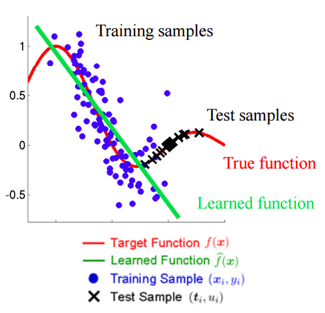 Object Detection using TensorFlow and COCO Pre-Trained Models | by ...