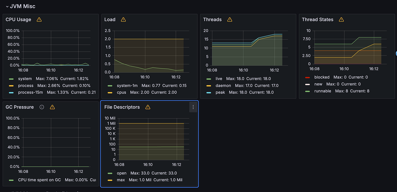 LLD System Design Series: Building an Expense Sharing Application in Go ...