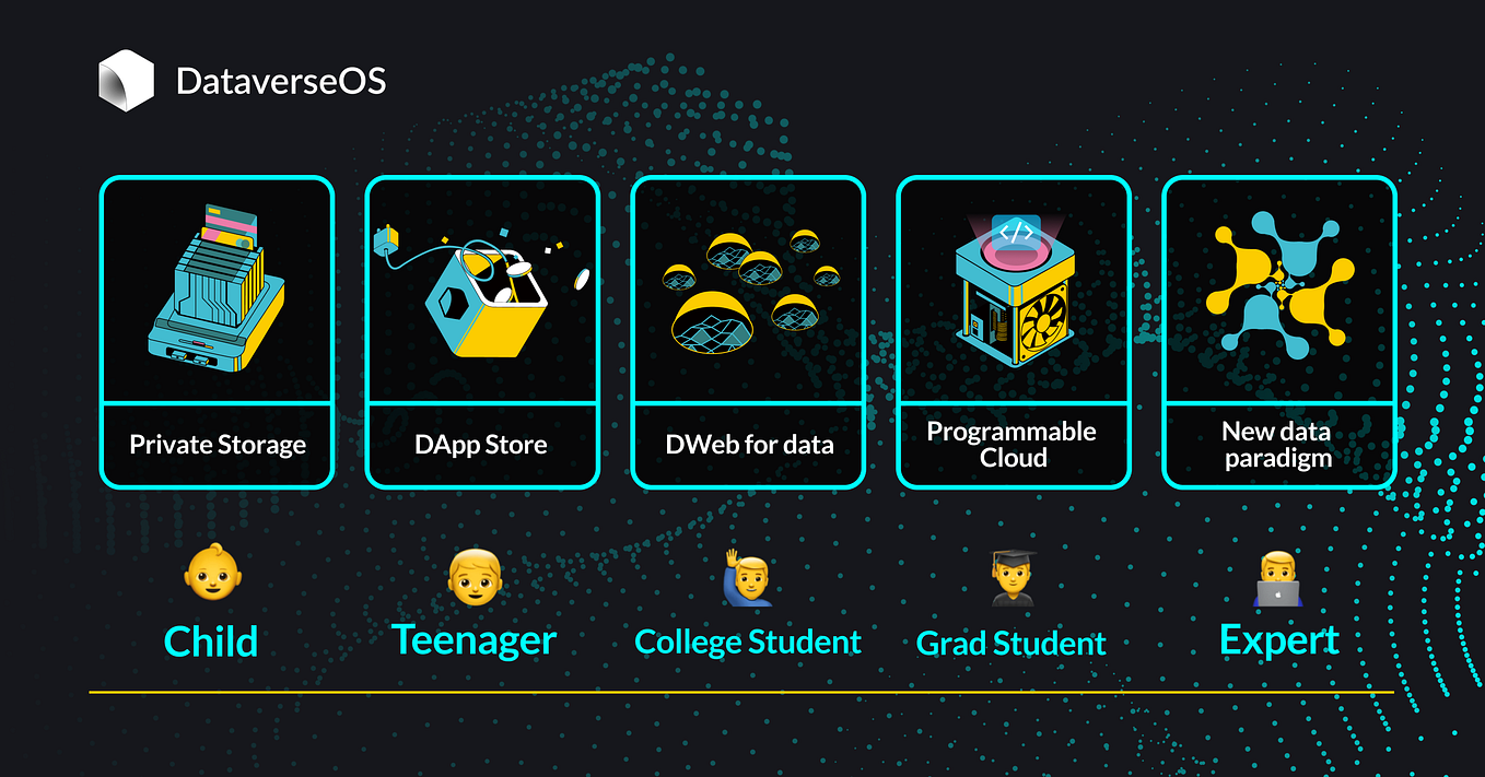 What is a Data Wallet and Why Does it Matter? | by Dataverse | Medium