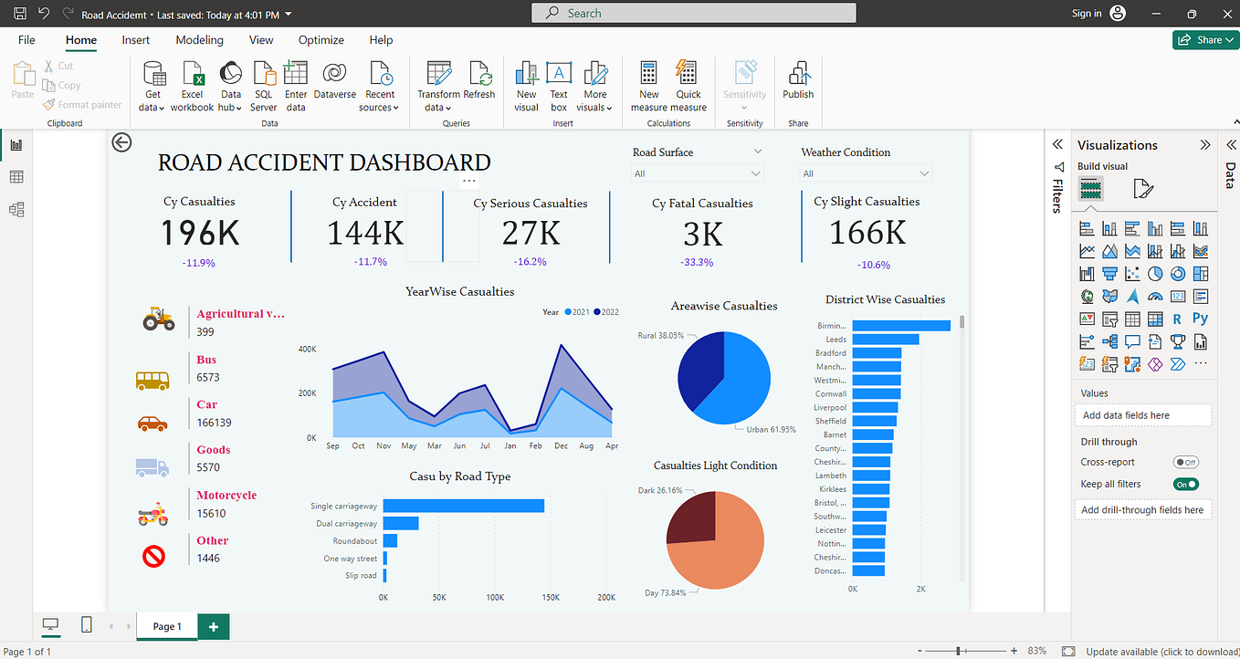 Adidas Sales in USA 2020–2021 - A Excel & Power Bi Dashboard | by ...