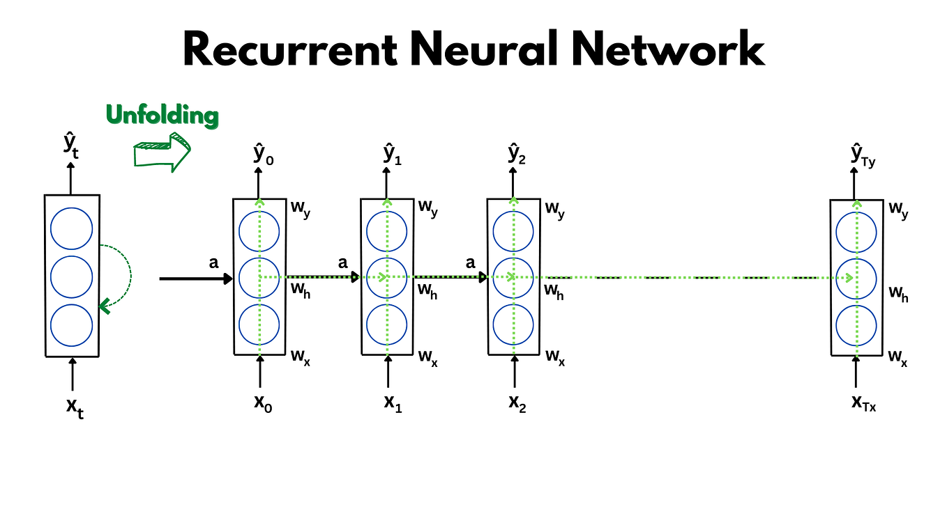 Activation Function in Neural Networks: Sigmoid, Tanh, ReLU, Leaky ReLU ...