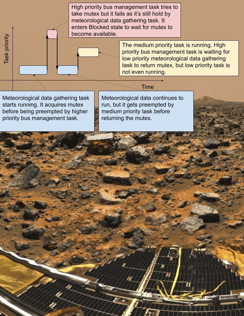 Dunning-Kruger effect: the valley of despair | by Amar Mahmutbegovic | Medium