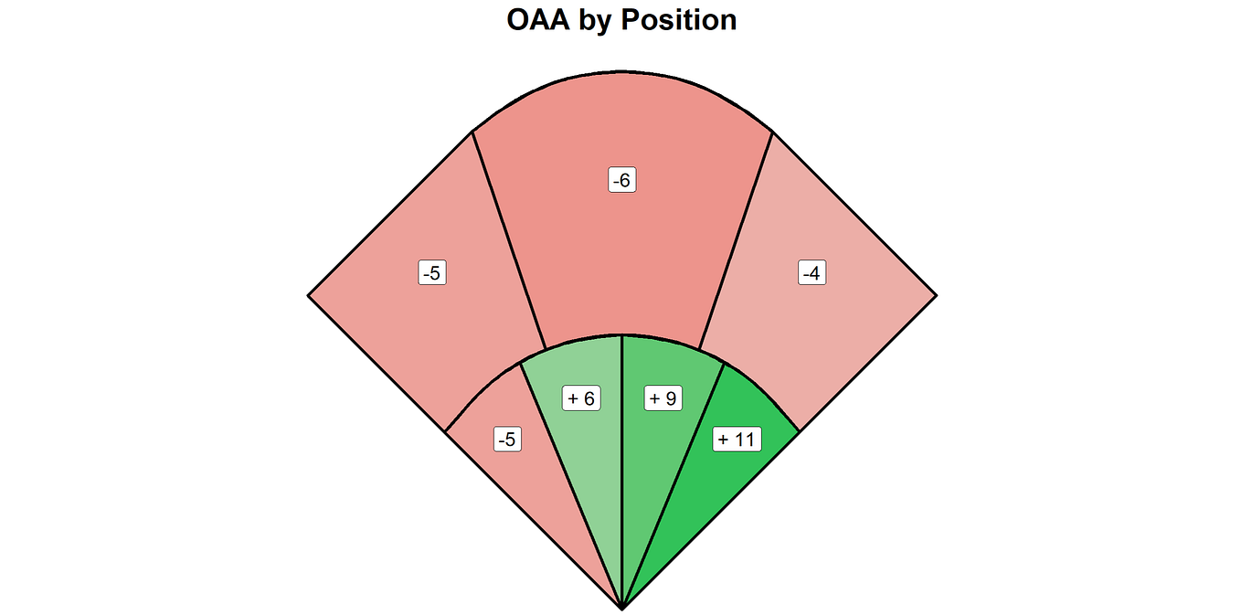 Fastball Vertical Approach Angle. Vertical Approach Angle (VAA) isn’t a ...