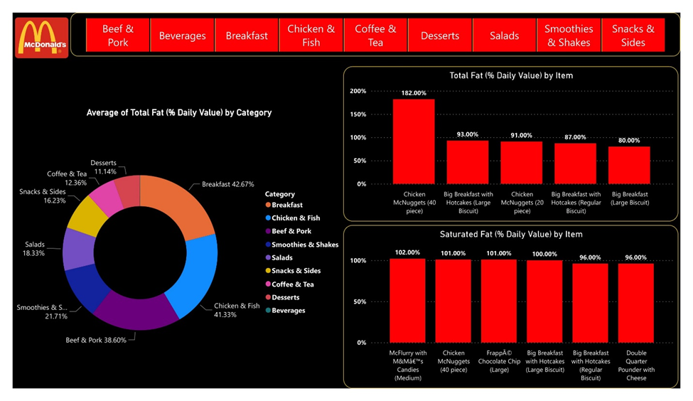 How to do RFM analysis Using SQL | by Favour Ewoh | Aug, 2023 | Python in Plain English | Python ...