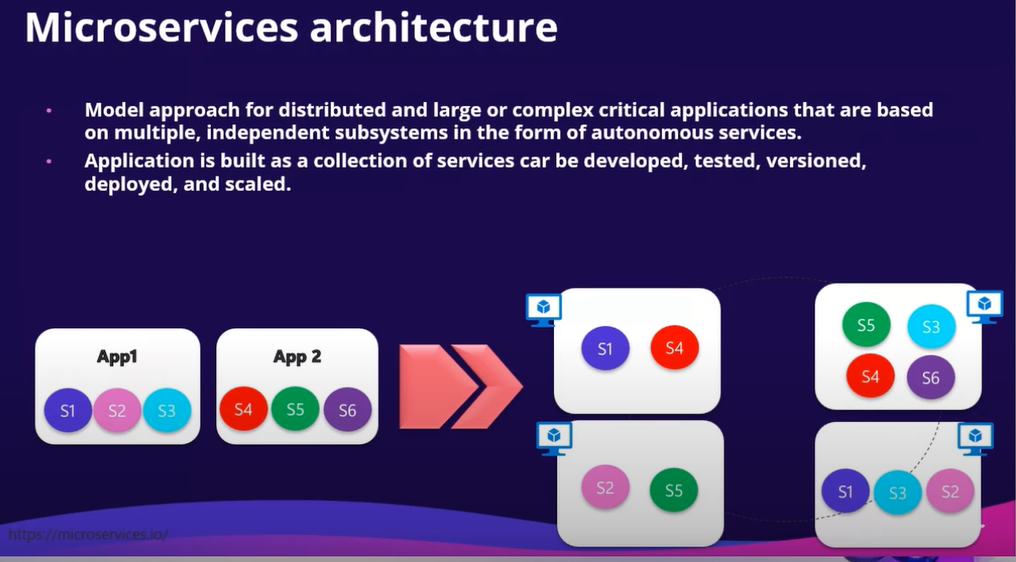 How to Create a .NET 6 Application Using Clean Architecture | by Darmal ...