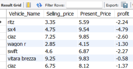 CTE(Common Table Expression) with delete in SQL | by Yayinirathinam ...