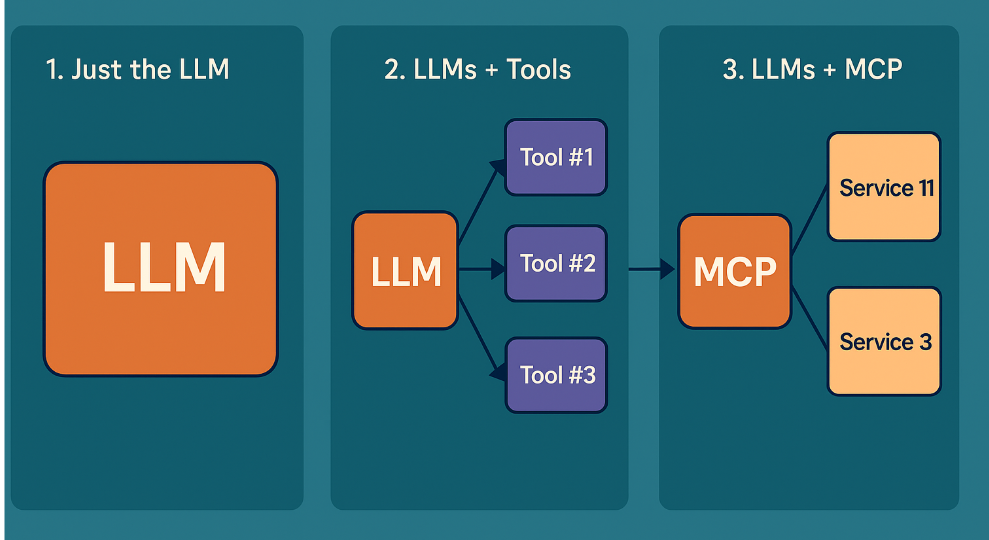 Understanding the difference between the Plugins, Agents and Process Framework in Semantic ...