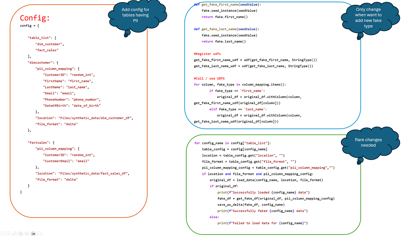 Implementing Row-Level Security in Microsoft Fabric SQL endpoint/ Warehouse with Microsoft Entra ...