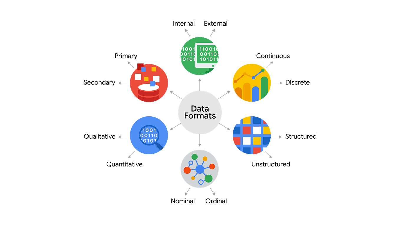 Google Data Analytics 6— Share Data Through the Art of Visualization ...