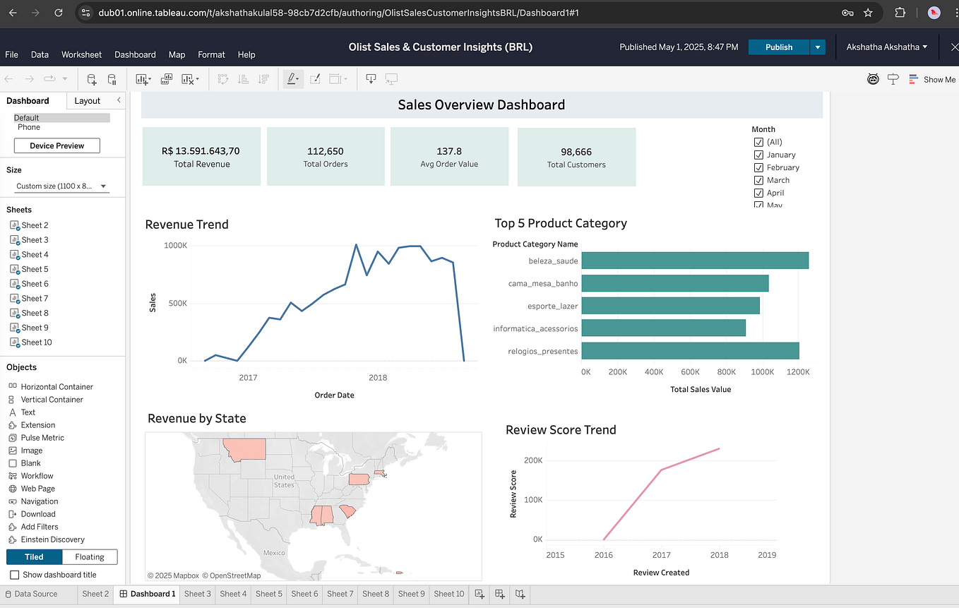 Building a Real-Time Data Streaming Pipeline with Kafka, Airflow, Cassandra, and Docker | by ...