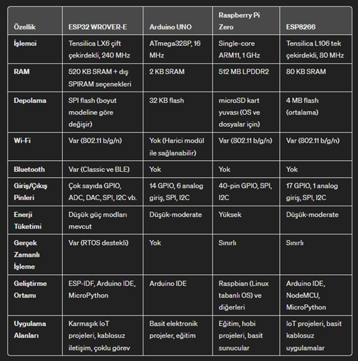 The Use of JTAG and SWD Protocols in Debugging Embedded Code: Advantages and Disadvantages | by ...